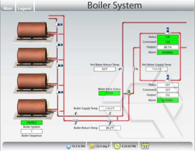 BMS | Building Management System