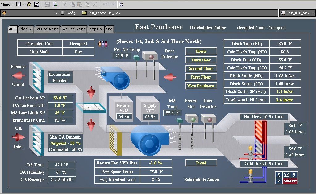 Building Automation | BMS | Building Controls HVAC Lighting Energy ...